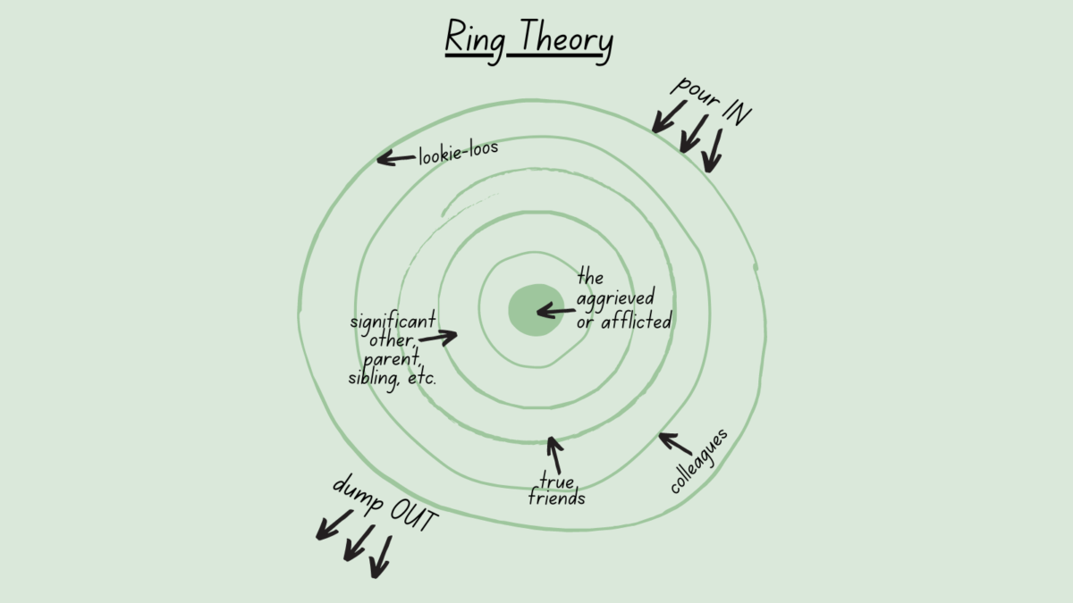 Ring Theory - Cactus Cancer Society